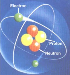 Mengenal Partikel Elementer (bagian 1) : Partikel Penyusun Atom