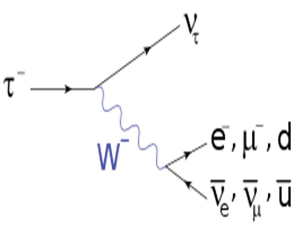 Mengenal Partikel Elementer (bagian 4) : Lepton 2 : Muon dan Tauon